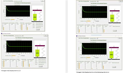 Lab Overview For A Given Set Of Parameters Plot The