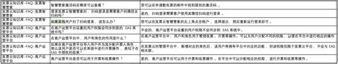 用亚马逊 Bedrock Agent 构建智能体和知识库 金蝶发票云票据助手开发实践（第二篇：企业私域问答开发实践） 亚马逊aws官方博客