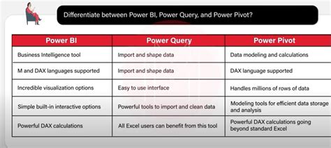 Powerbi Powerquery Powerpivot Dataanalytics Interviewpreparation Hairav Kumar