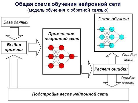 Какую битву запрограммировала нейросеть — коллекция фото и изображений по теме ДзенРус