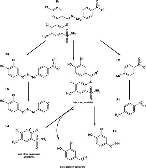 Proposed Msms Fragmentation Pathway Of Compound 14 Download