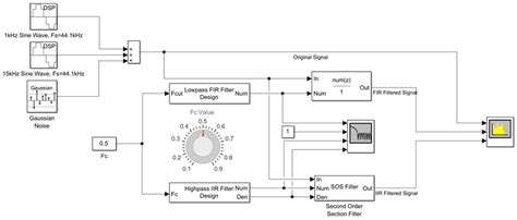 Configure Simulink Environment For Signal Processing Models Matlab