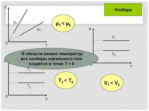 Абсолютная температура как мера средней кинетической энергии частиц презентация онлайн
