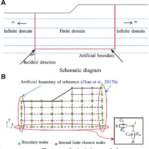 model of a layered slope site under obliquely incident p waves a