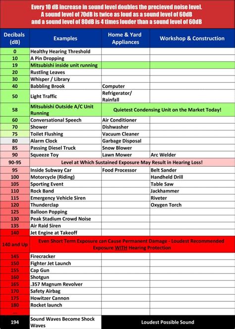 Noise Level Charts Of Common Sounds With Examples BoomSpeaker