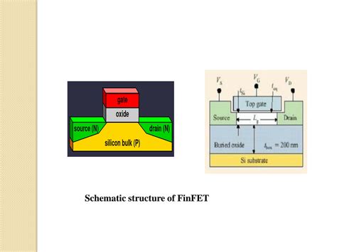 SOLUTION Finfet Seminar Ppt Studypool