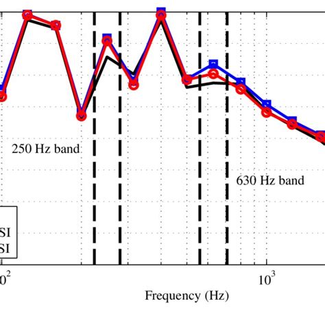 Case 1 13 Rd Octave Band Spectrum At A 73 • Emission Angle Download