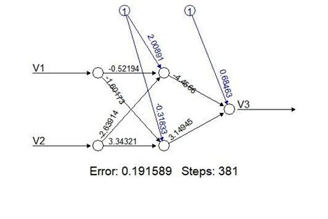 Structure Of The Predictive Ann Model For Kerosene Prices Download