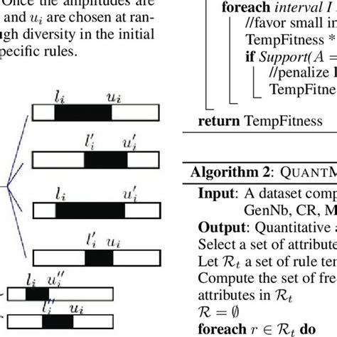Crossover And Mutation Operators Download Scientific Diagram