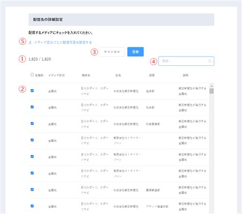 配信先の詳細設定 Prwireサポートサイト
