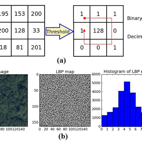 Image Segmentation Based On Watershed Transformation And Hierarchical
