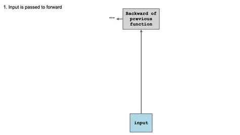 pytorch 节省显存技巧：activation checkpointing 知乎
