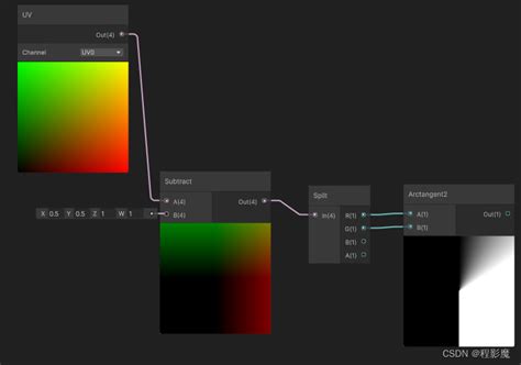 【unity】从零使用shadergraph 制作技能cd shadergraph半透明 csdn博客