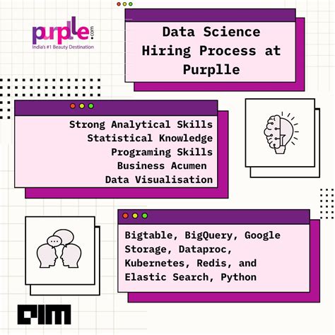 Datascience Hiring Hiringnow Datasciencehiring Aim
