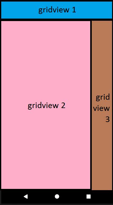 Android Gridview In One Scroll View Stack Overflow