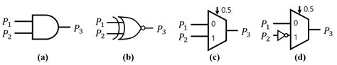 Electronics Free Full Text Parallel Stochastic Computing