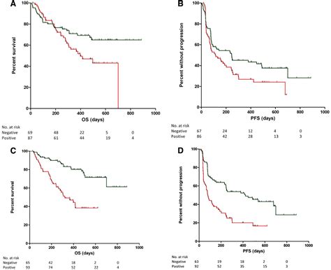 Overt Thyroid Dysfunction And Anti Thyroid Antibodies Predict Response