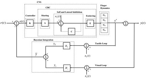 Projects Collaborative Controls And Robotics Lab