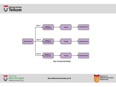 Model Incremental