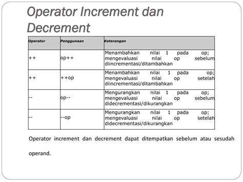 Ppt Dasar Dasar Pemrograman Powerpoint Presentation Free Download Id4339097