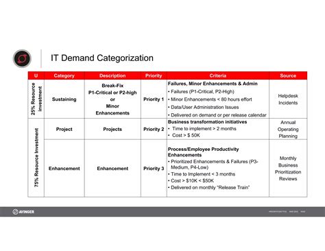Sap Erp Governance Ppt