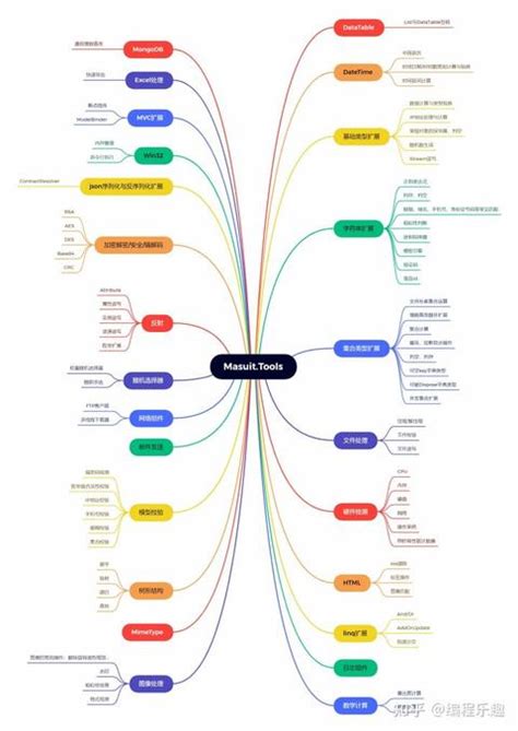 Php 使用composer安装特定版本的软件包 知乎