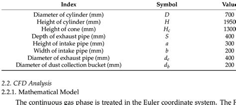Key Dimensions Of The Cyclone Separator Download Scientific Diagram