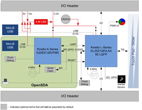 FRDM KL Z Reference Design Microcontroller Arrow Com
