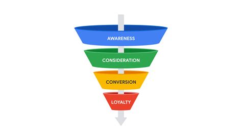 Understanding The Traditional Marketing Funnel And The Digital Marketing Funnel Seo Ghana