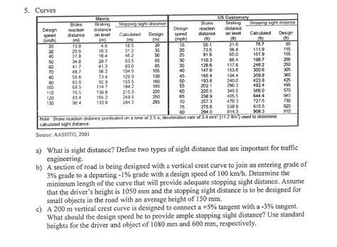 Solved 5 Curves Source Aashto 2001 A What Is Sight