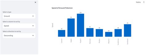 Visualizing Data With Python — Moser Consulting