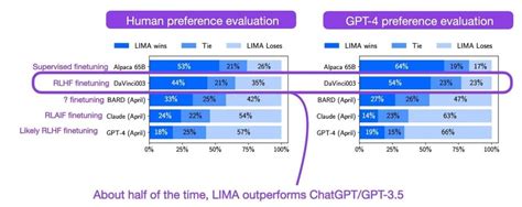 Optimizing Llms From A Dataset Perspective Lightning Ai