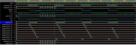 Github Imjp2020uvmfifotb This Testbench Is Based On Sv And Uvm