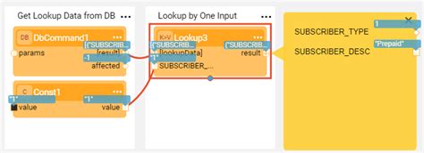 Community K2view Support