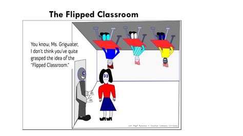 Ppt The Flipped Classroom Powerpoint Presentation Free Download Id