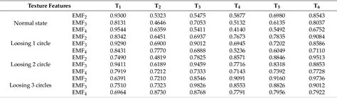 Table 1 From Escalator Foundation Bolt Loosening Fault Recognition