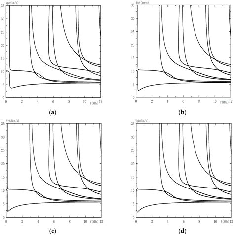 Research On Longitudinal Thermoelastic Waves In An Orthotropic