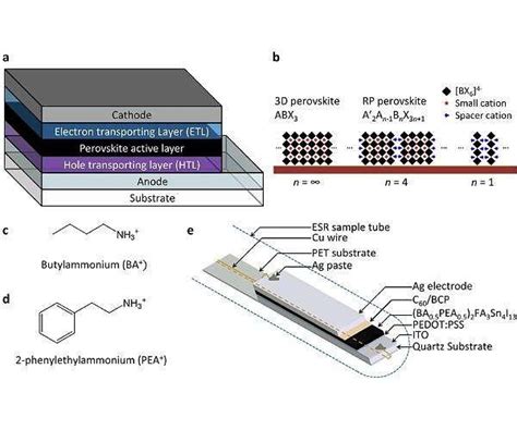 Enhancing Durability And Efficiency In Tin Based Perovskite Solar Cells