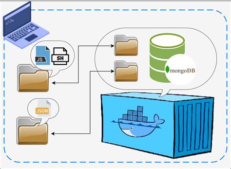 Initialize Mongodb Running On A Docker Container By Ivan Polovyi