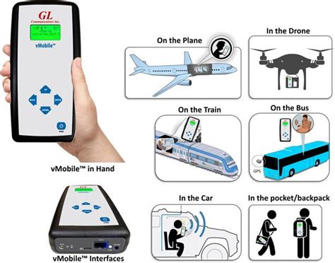 Gl Communications Inc On Linkedin Voicedata Voicequality Vqt Voicequalitytesting Datatesting…