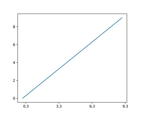 Matplotlib 380 新特性 2023年9月13日 — Matplotlib 3103 文档 Matplotlib 绘图库