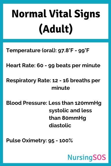 Tricks To Remember Normal Lab Values Nursing Chart Nclex Usmle Cheat