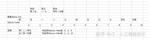 搜索推荐deepfm算法详解：算法原理、代码实现、比赛实战