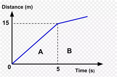 三角图 速度 运动png图片素材下载 图片编号4039626 Png素材网