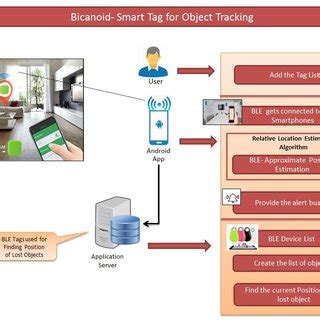 General Framework Of Correlation Filter Based Online Tracking Image Download Scientific
