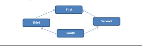 C 8 Interfaces Codeproject