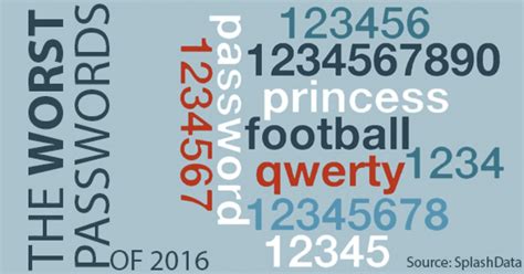 3 Easy Steps To Stay Off 2017s Worst Password Sdn Communications