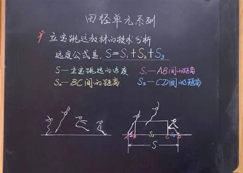 体育课板书设计图片 千图网