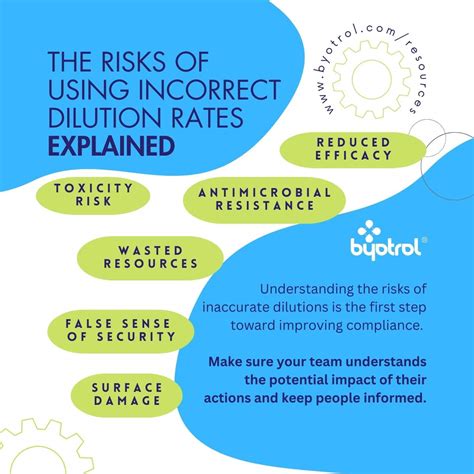 Importance Of Using Correct Dilution Rates For Biocidal Products Byotrol