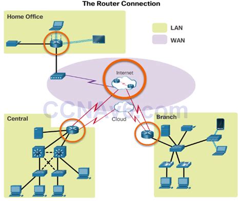 CCNA V Study Material Chapter Routing Concepts
